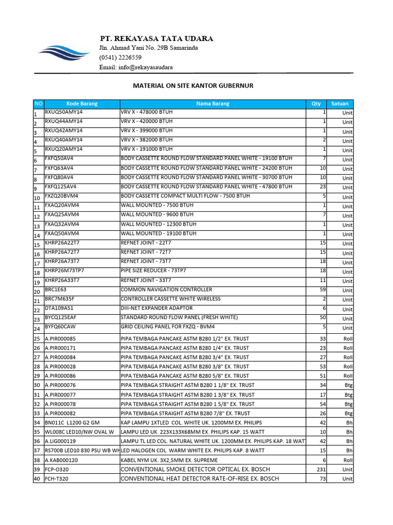 Material On Site | PDF | Technology & Engineering