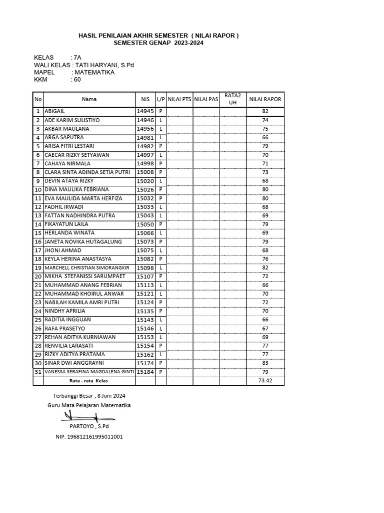 blangko-nilai-rapor-genap-tp-2023-2024-kelas-7-a-b-c-g-h-laporan