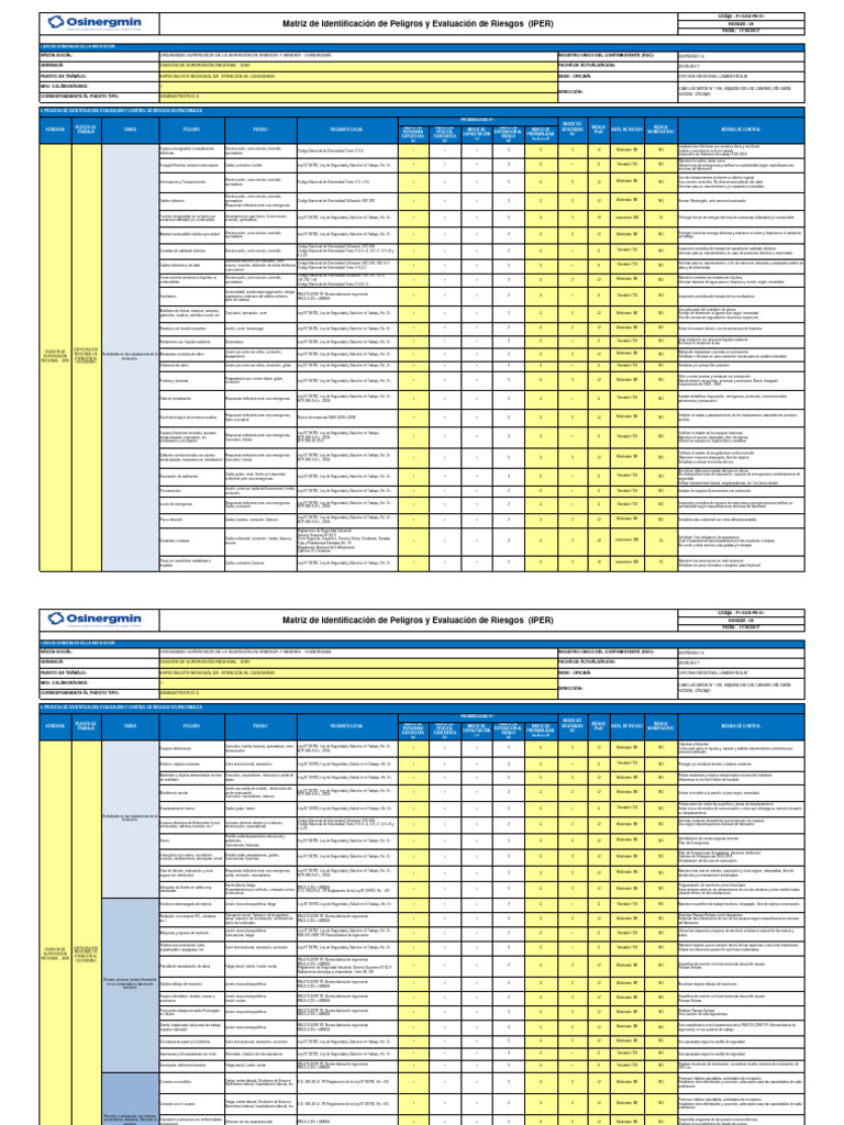 Matriz - Erac | PDF | Quemar | Cableado eléctrico