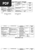 Individual Development Plan (Idp) : Department of Education | PDF ...