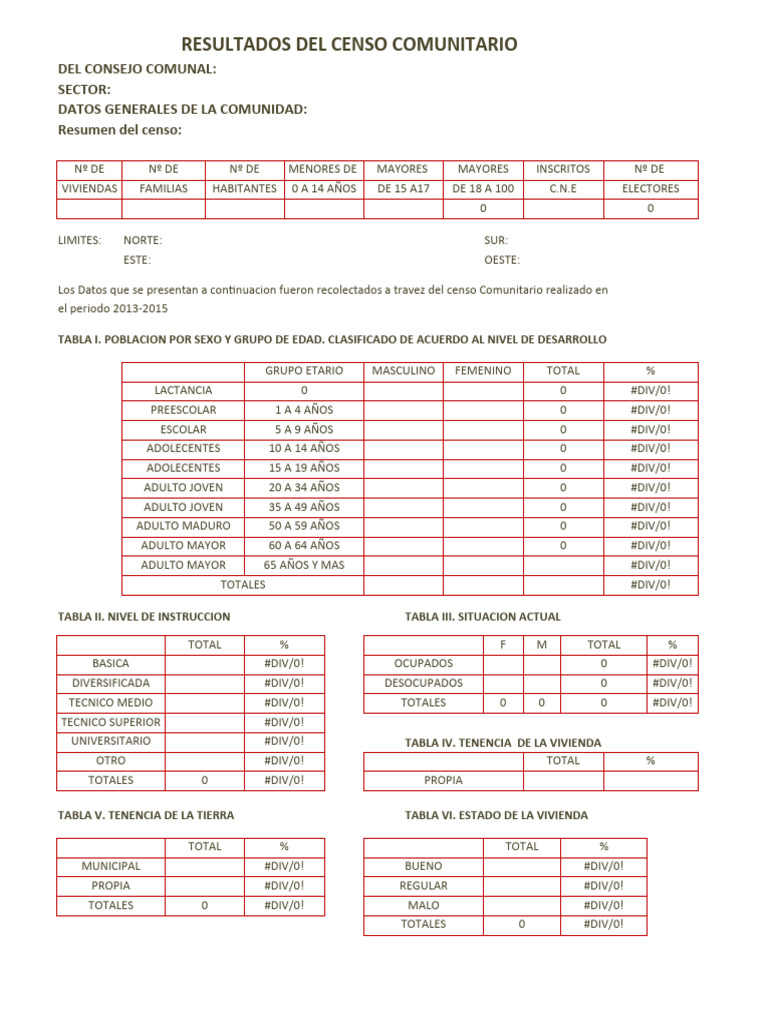 Resumen Censo Comunitario-1 | PDF | Enfermedades y trastornos | Especialidades Medicas