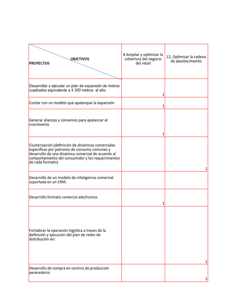 MAPA-PROYECTOS-OBJETIVOS-BSC | PDF | Logística | Marketing