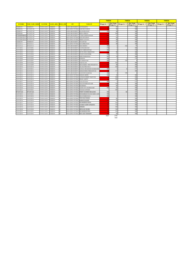 Dashboard DSF Ciayu | PDF