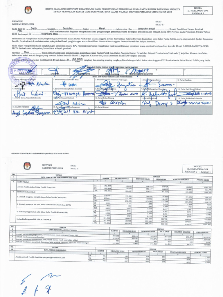Model D. Hasil Prov-Dpr - Riau II | PDF