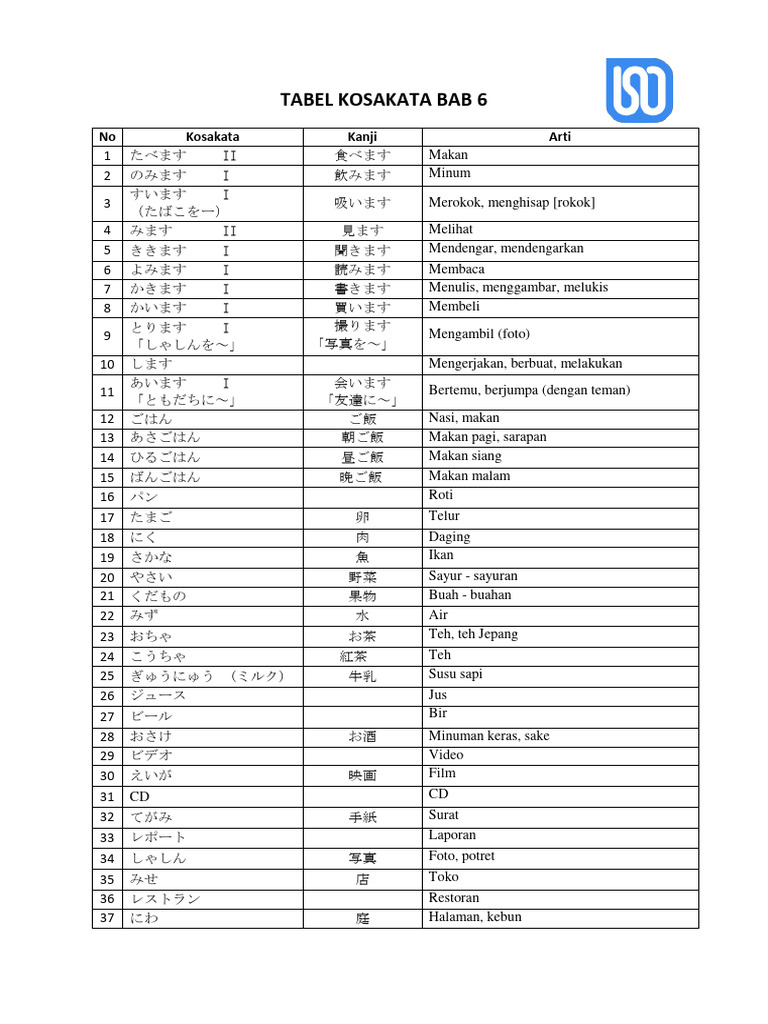 Tabel Kosakata Bab 6 | PDF
