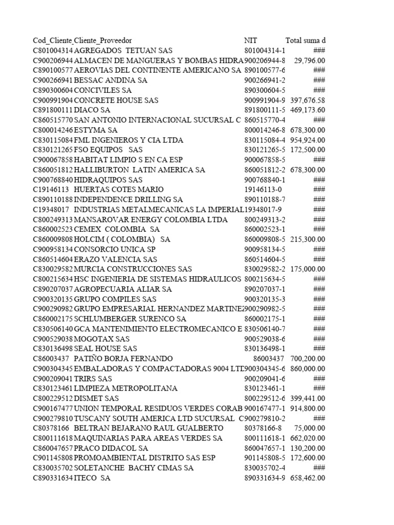 Lista de Clientes Por Clasificar SAP | PDF