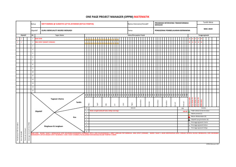 Borang KP Isi Oppm SKBTM | PDF