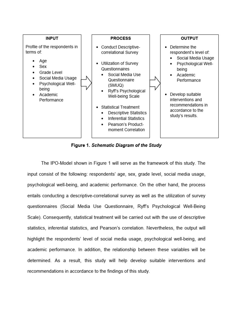 Ipo Model | PDF | Survey Methodology | Statistics