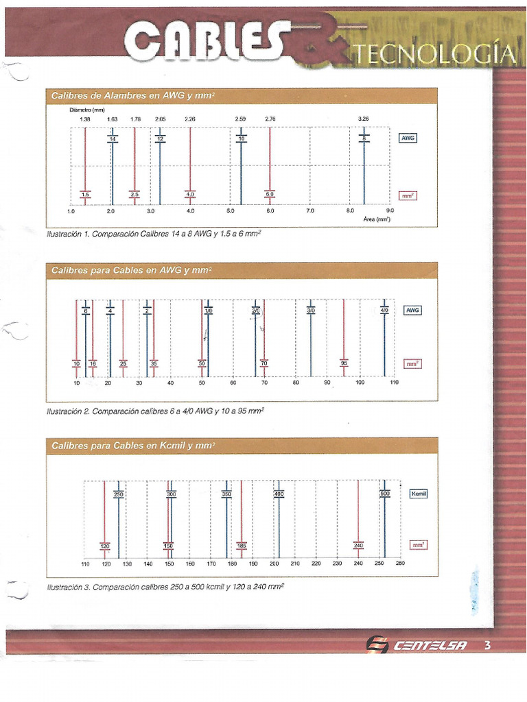 Calibres | PDF