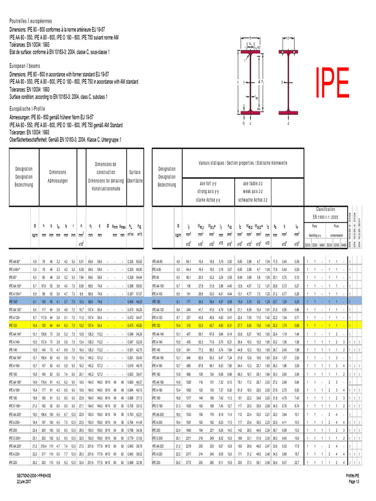 Dimensions et caractéristiques des IPE | PDF