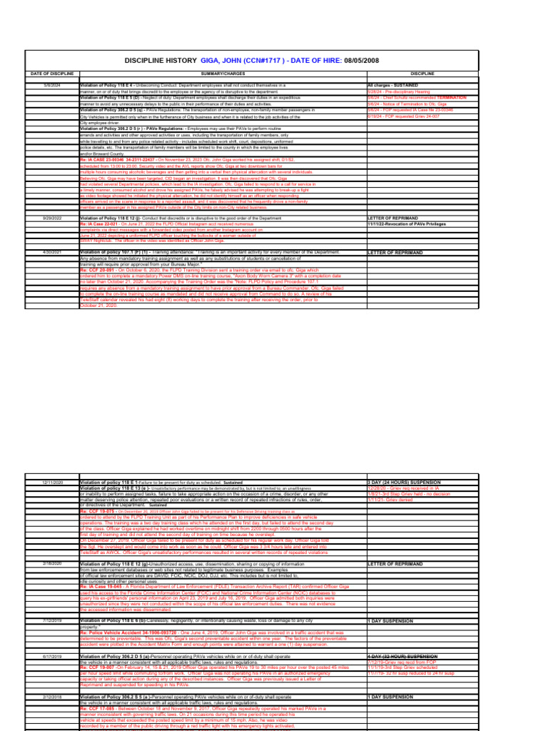 Giga, J. Discipline History | PDF | Speed Limit | Traffic