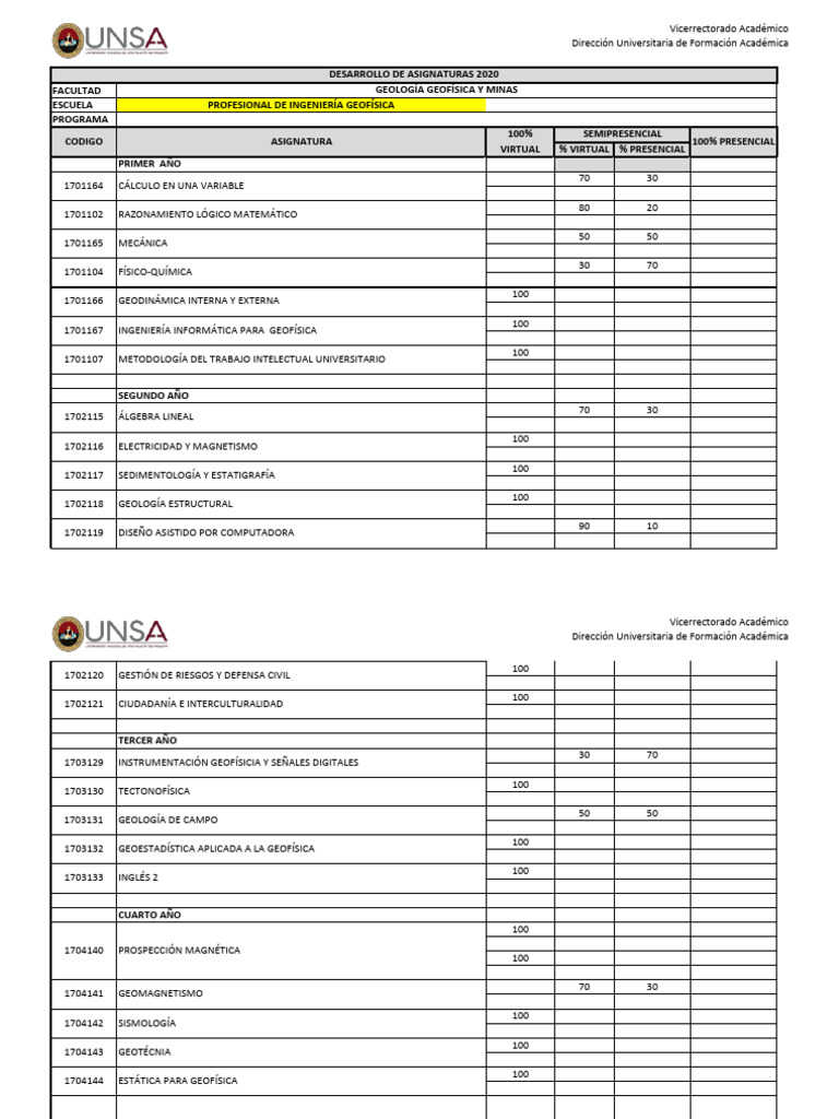 Modalidades Programas FGGM 2020 | PDF | Geofísica | Minería