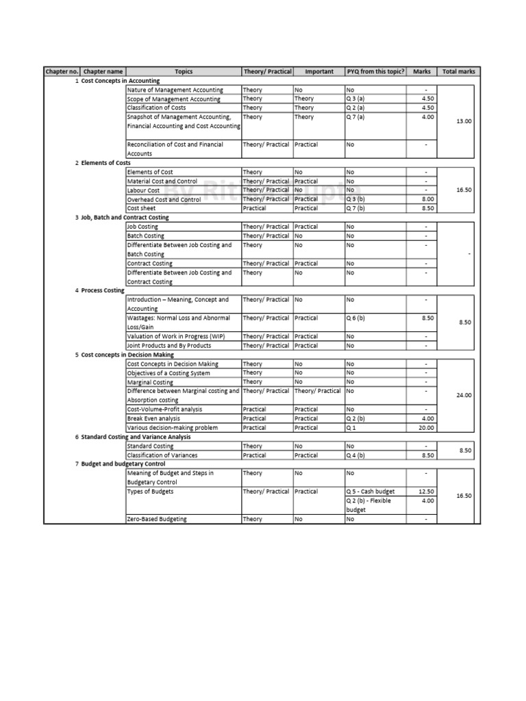 Key Topics in Management Accounting | PDF | Cost Accounting | Inventory