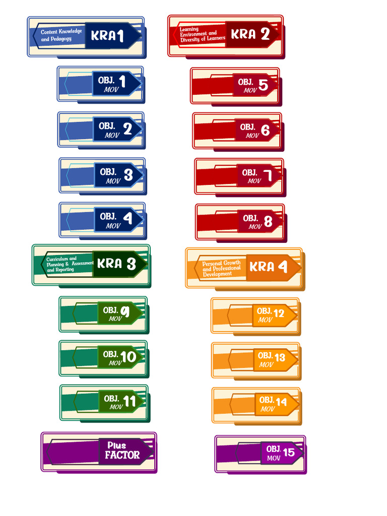 RPMS Labels - VINTAGE Design | PDF | Learning | Lesson Plan