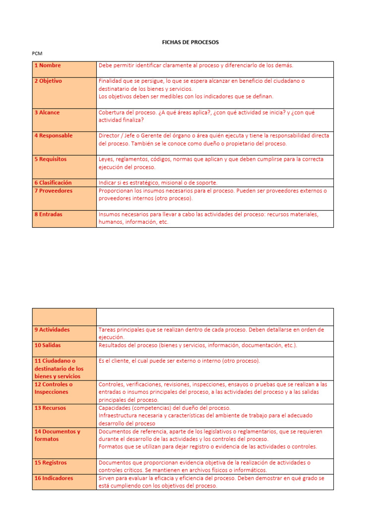 S9 - Fichas de Procesos PCM | PDF | Informática