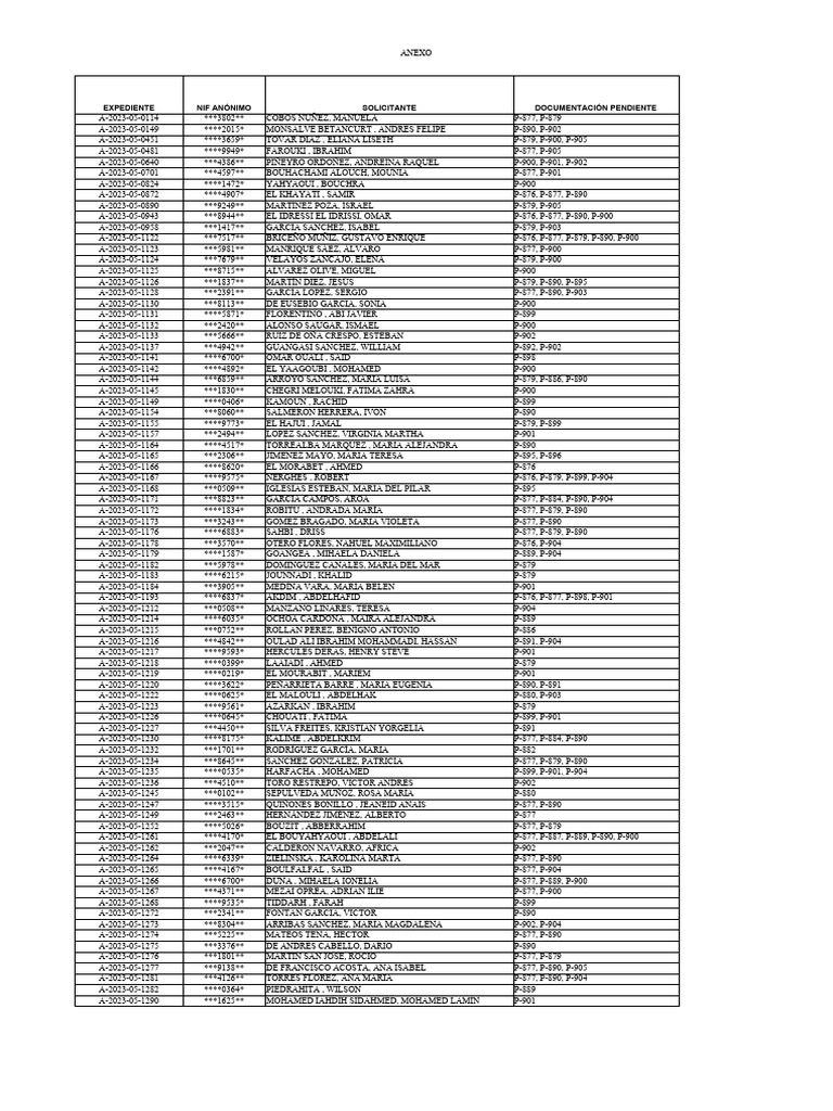 3º Listado+bocyl | PDF
