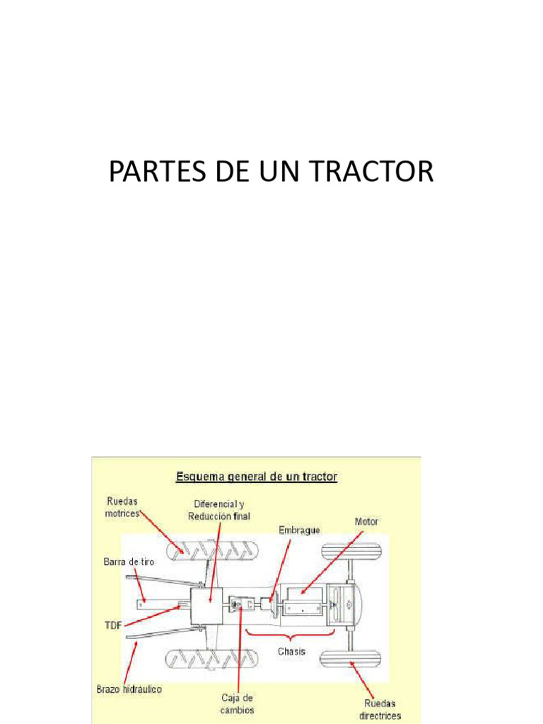 Power Point Partes de Un Tractor | PDF | Direccion | Neumático
