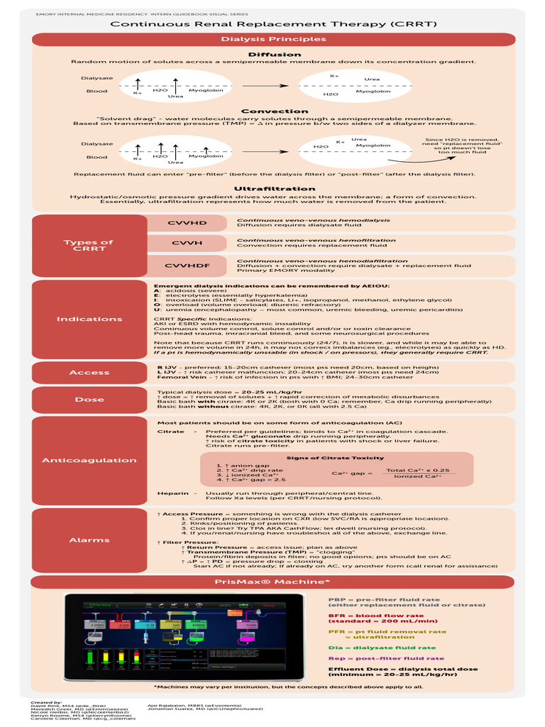 CRRT | PDF | Hemodialysis | Clinical Medicine