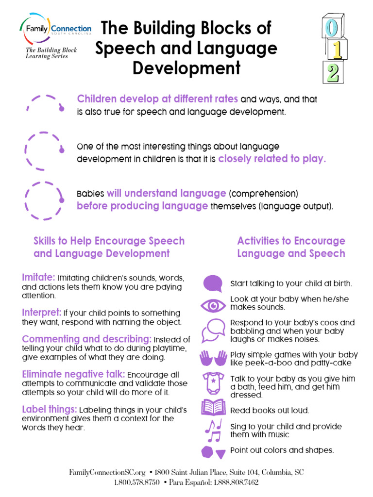 Tip Sheet Building Block Series 2 | PDF | Language Development | Speech