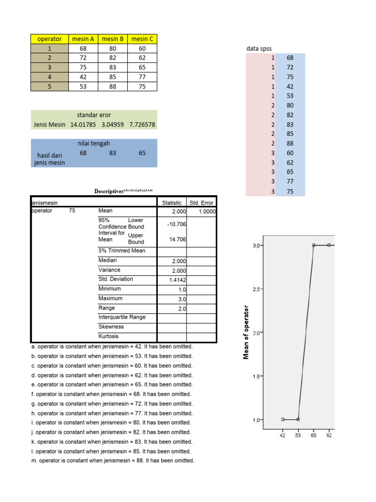 Excel Rancob Tipe A | PDF | Statistical Inference | Sampling (Statistics)