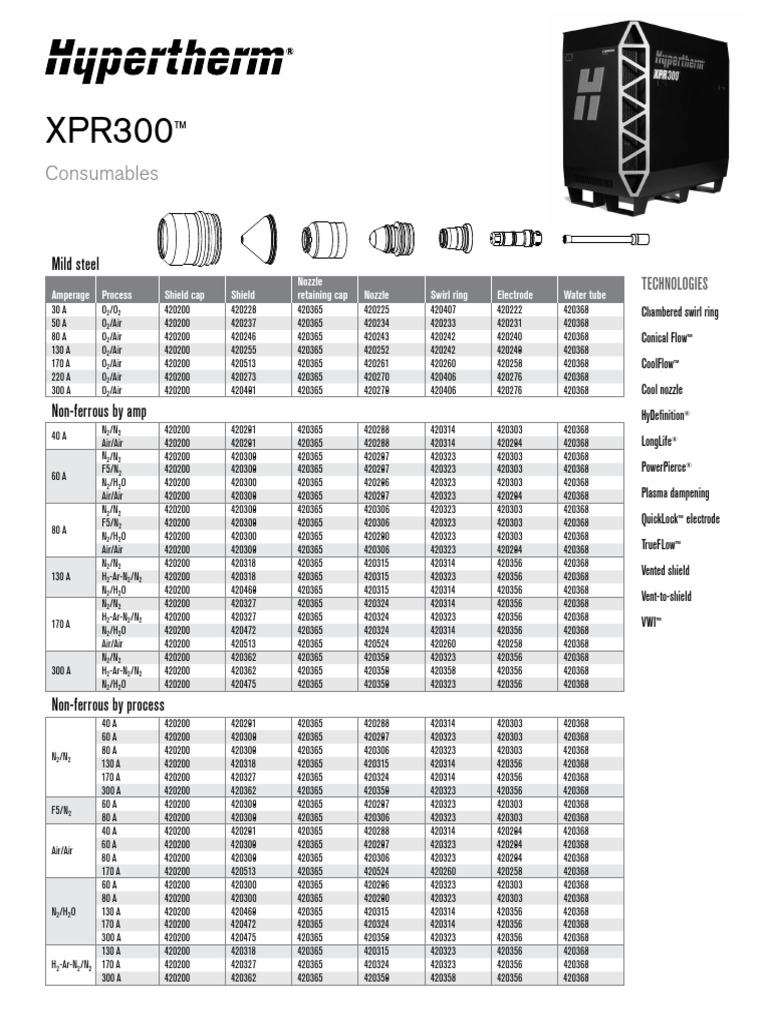 TB 897370 R4 XPR300 | PDF | Materials