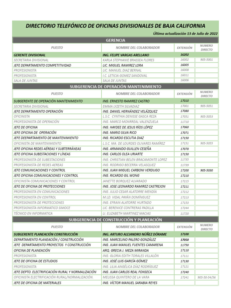 Directorio de Oficinas en Baja California | PDF