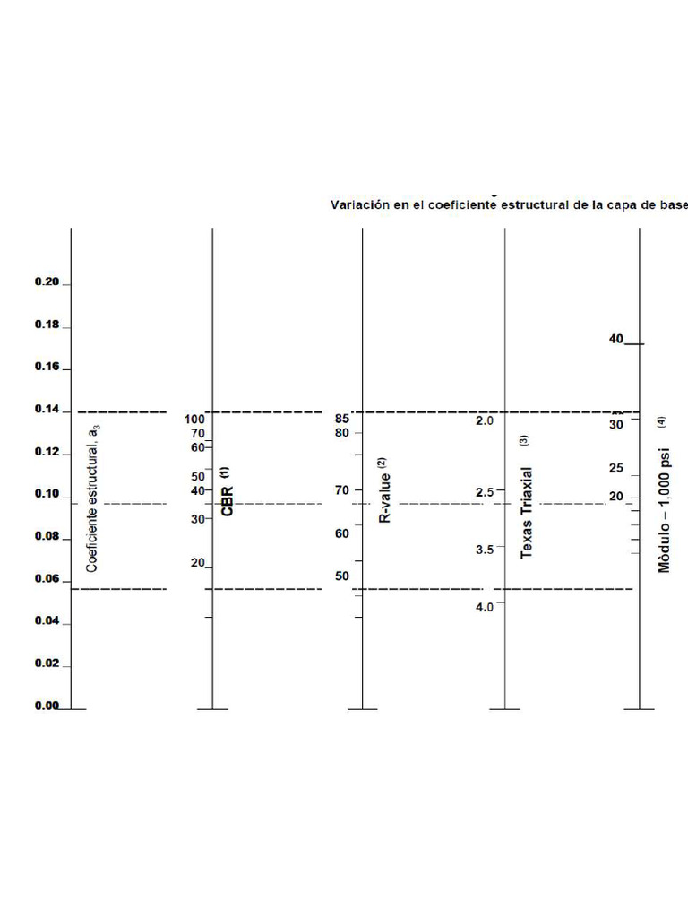 coeficiente estructural a2 | PDF