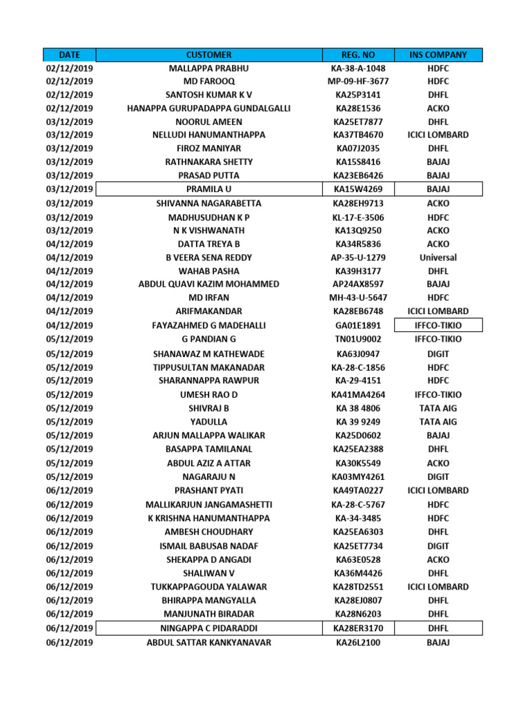 Excle Sheet Dec-2019 | PDF | Vehicles | Motor Vehicle Manufacturers