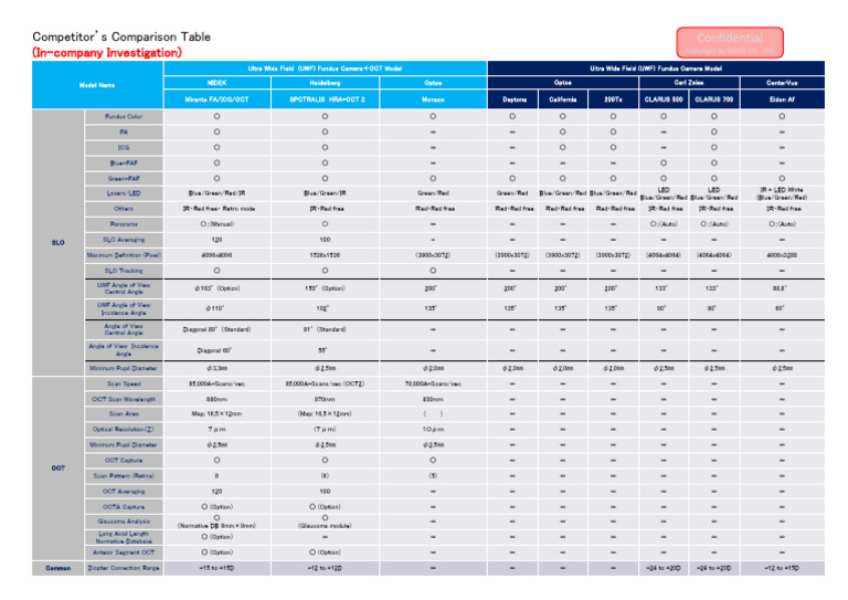 Comparison Table - Mirante - 191122 - K | PDF