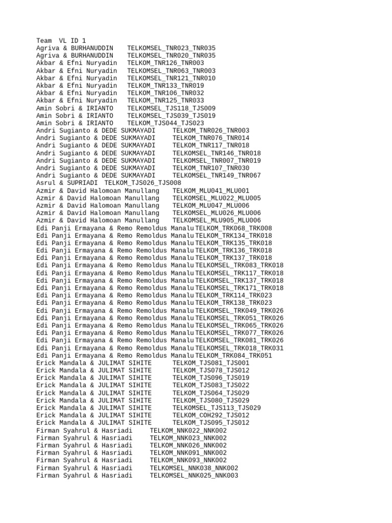 Task Shutdown Total IPasolink & DMR | PDF