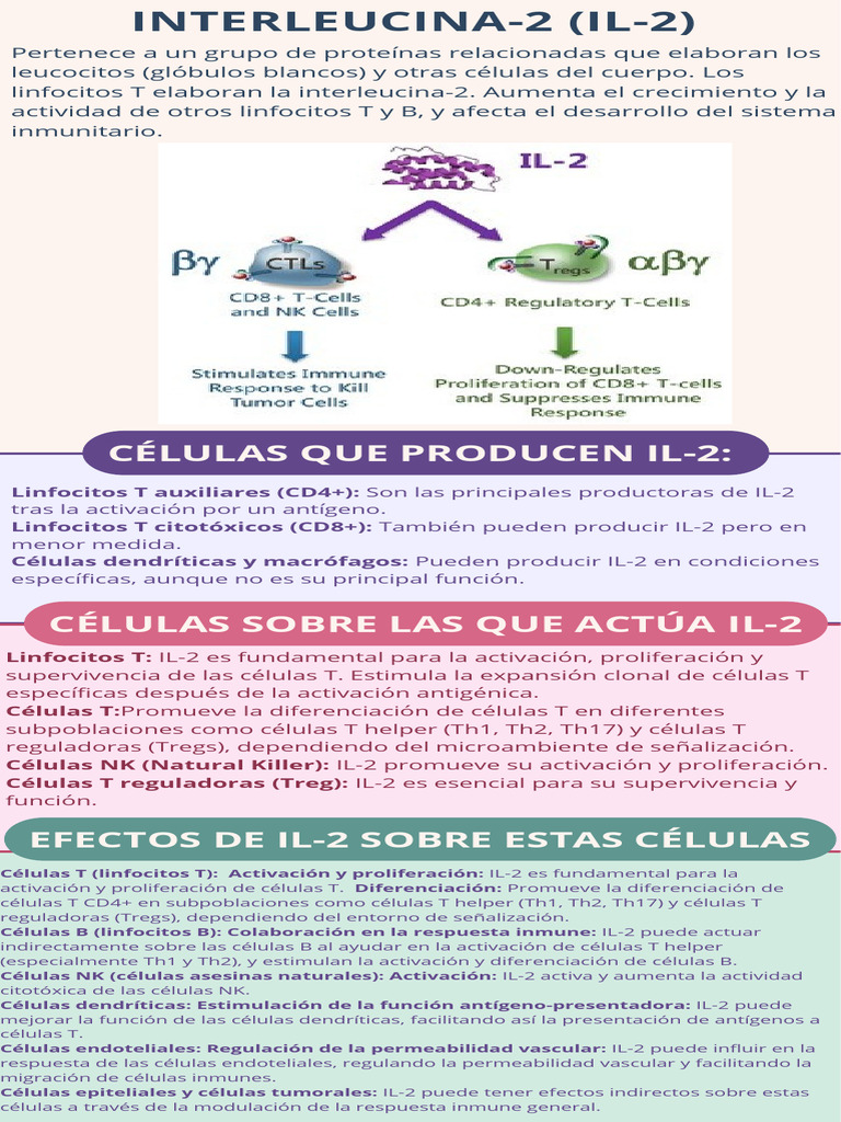 Células Que Producen Il-2 | PDF | Célula T | Interleucina 2