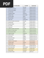Coaststation MMSI List | PDF | Law Of The Sea | Telecommunications