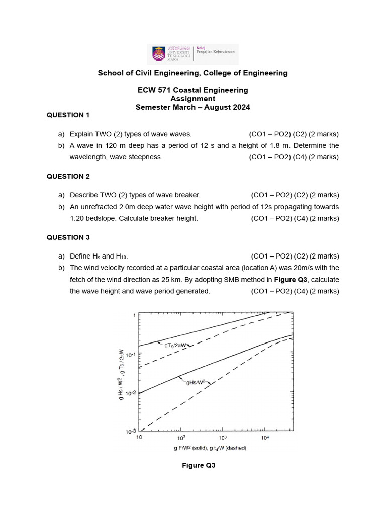 Assignment ECW571 - Sem Mac-Aug24 | PDF | Social Science | Technology & Engineering