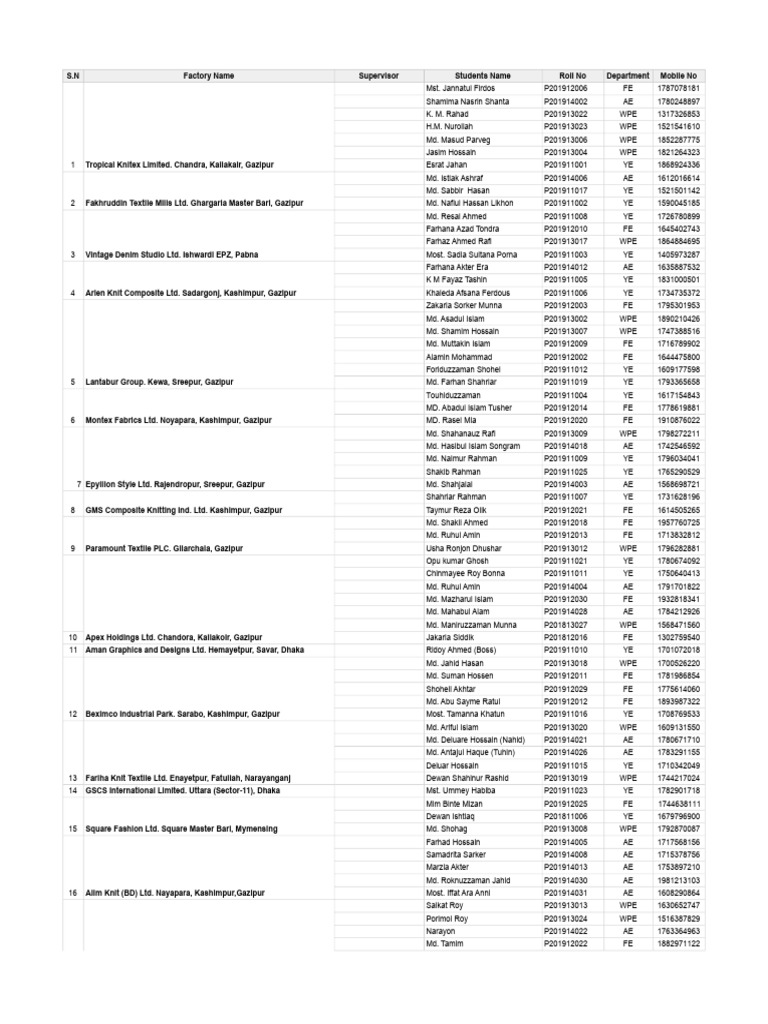 PTEC'13th Batch Intern List | PDF | Bangladesh