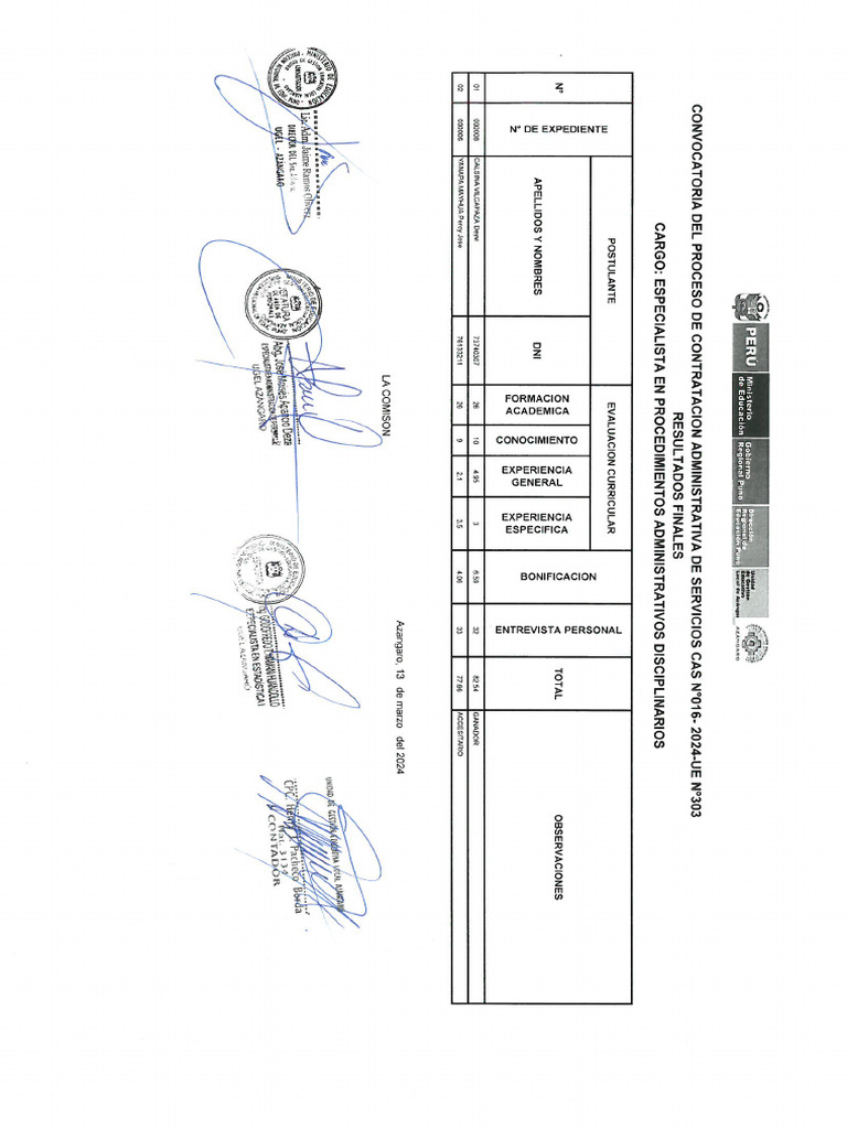 Resultados-finales-CAS | PDF
