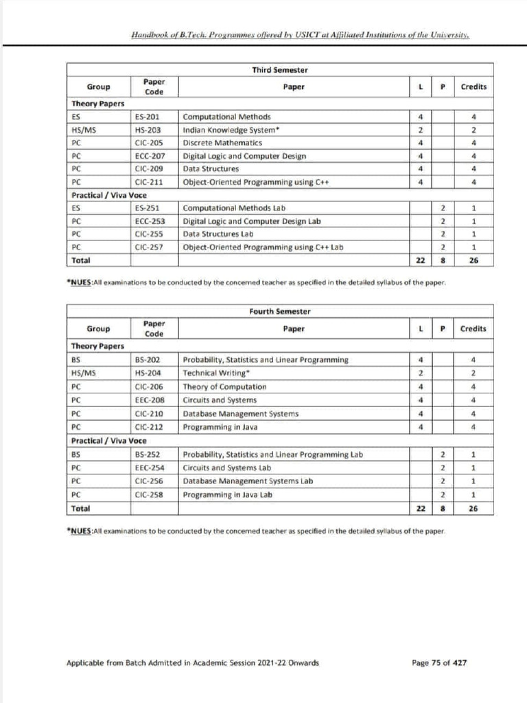 Syllabus 4th Sem-1 | PDF | Electrical Network | Computational ...