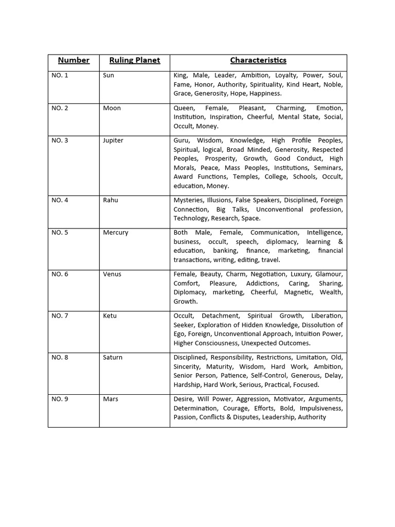 Characteristics of Numbers-1 | PDF | Planets In Astrology