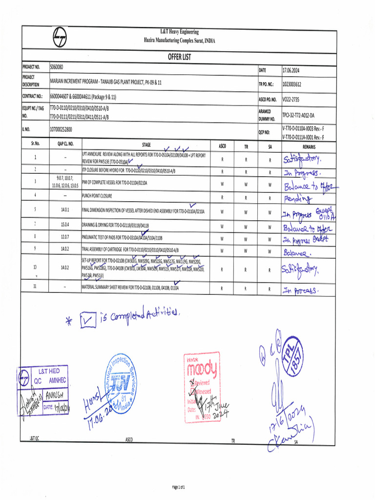 Attachment-3 OFFER LIST DTD 17.06.2024 | PDF