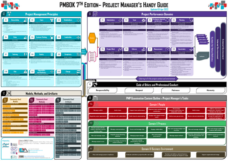PMBOK 7th Edition Project Guide | PDF | Leadership | Risk