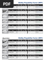 Koos Questionnaire | PDF | Knee