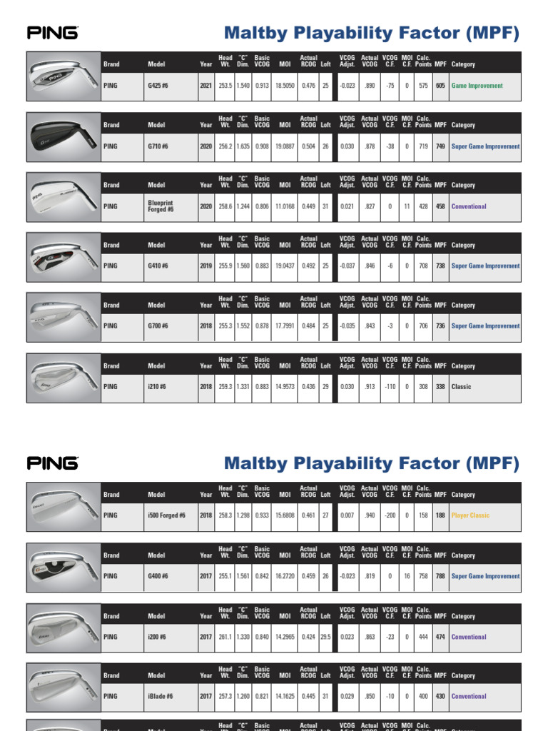 MPF Ping | PDF