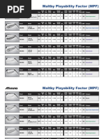 Golf Shaft Trimming Instructions Guide | PDF | Summer Sports | Sports ...