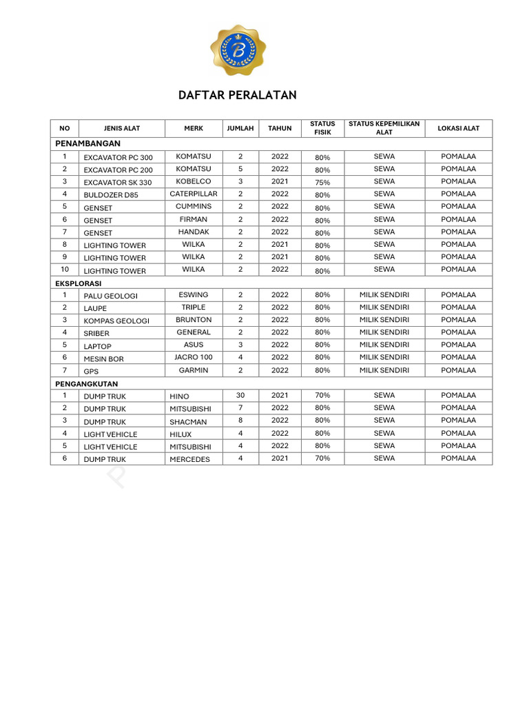Daftar Peralatan Beserta Lampirannya | PDF