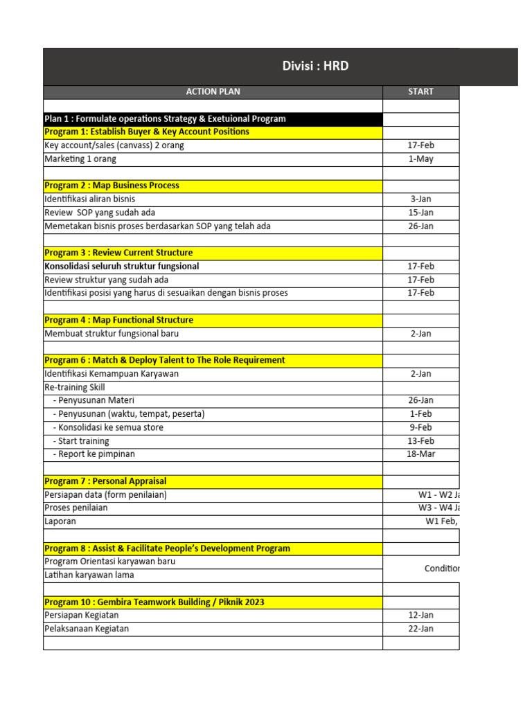 Project Timeline ABP 2023 | PDF