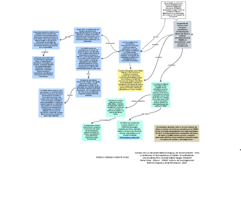 Tarea 4 Unidad 3 Maatg 2fx01 | PDF