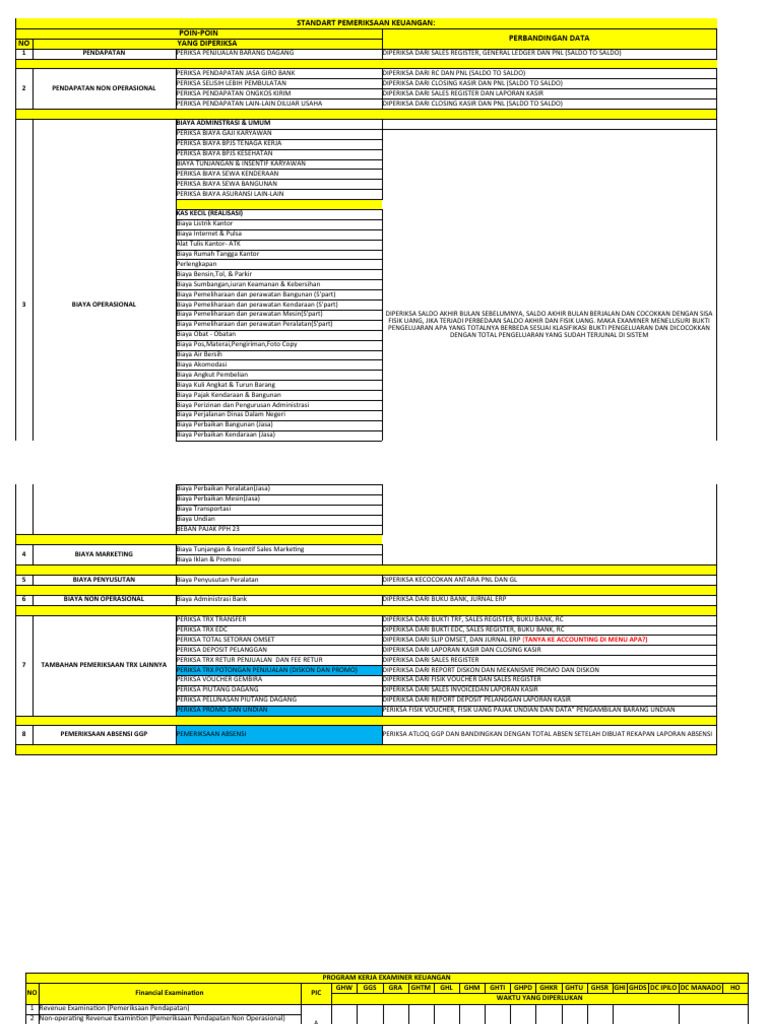 Standar Pemeriksaan Audit 2024 | PDF