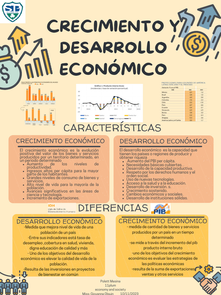Documento Capitalismo Economía Ilustrado Amarillo | PDF | Producto Interno Bruto | Crecimiento ...