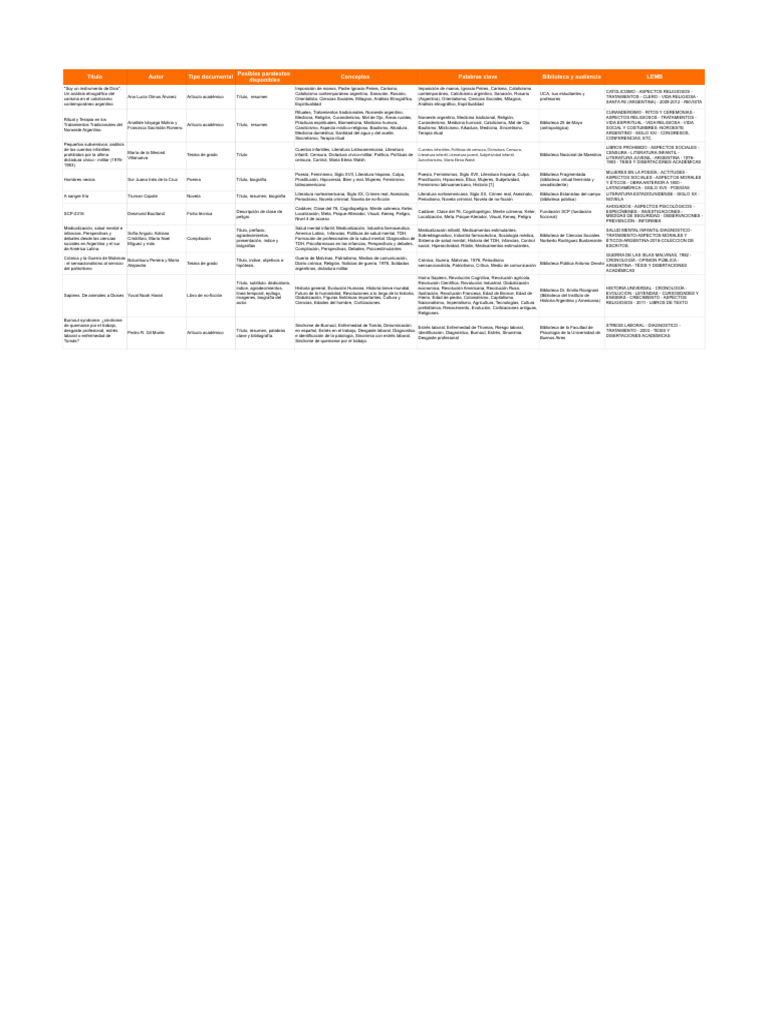 Clasificación Del Conocimiento - TP - Cuadro de Palabras Clave - Sara López y Sergio Luis Pagano ...