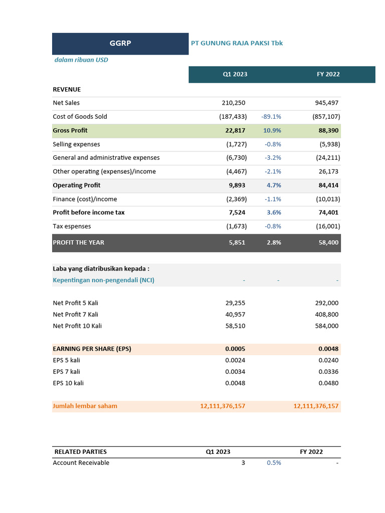 GGRP Sample | PDF | Equity (Finance) | Balance Sheet