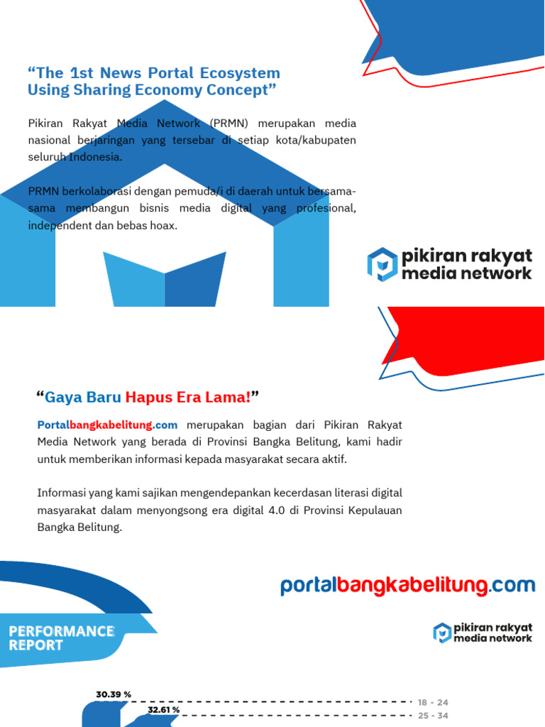 Contoh MEDIA KIT PDF - 20230928 - 124830 - 0000 | PDF